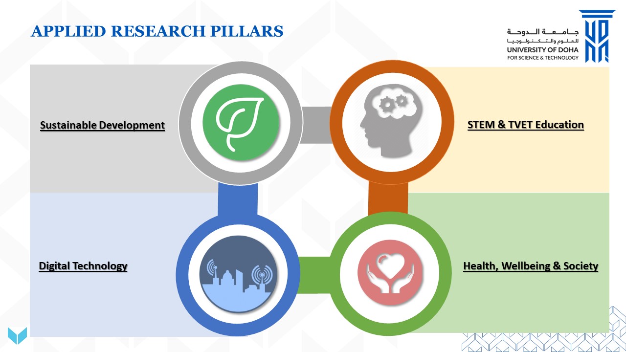 Research Pillars | UDST