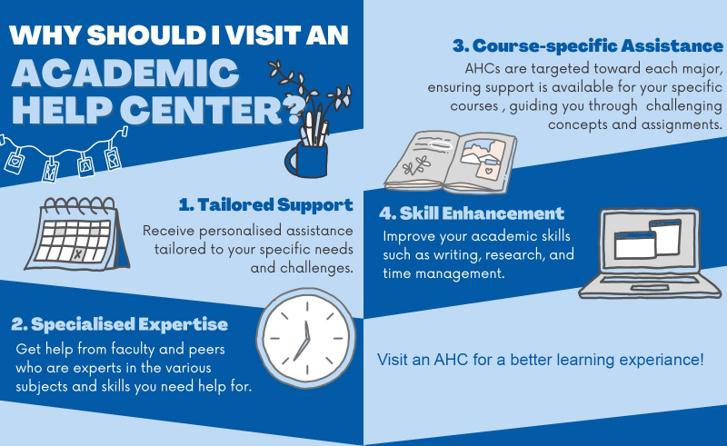 Academic Help Centers | UDST